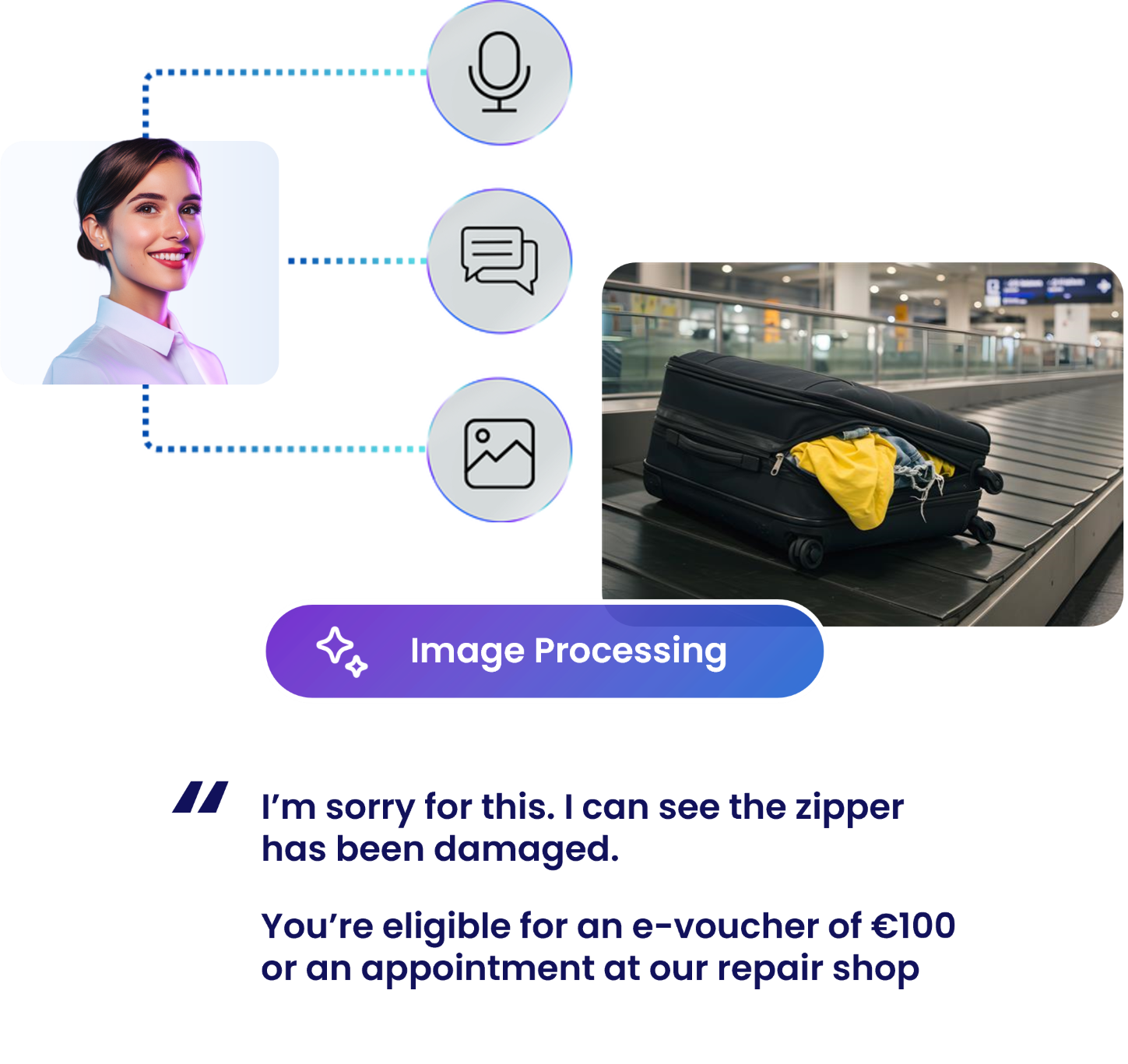 Agentic AI | Autonomous AI Workforce for Enterprise Contact Centers